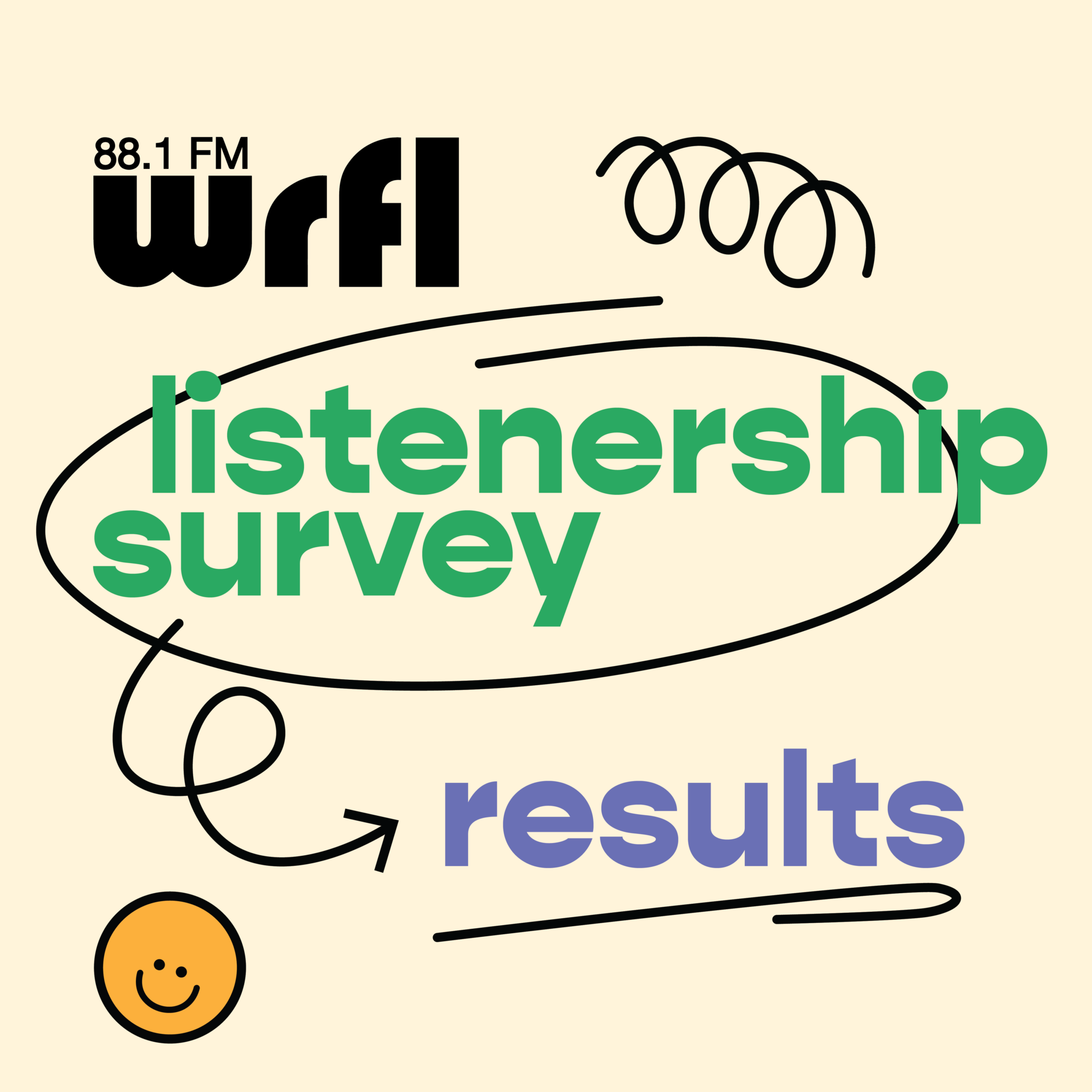 WRFL Listenership Survey Results – WRFL